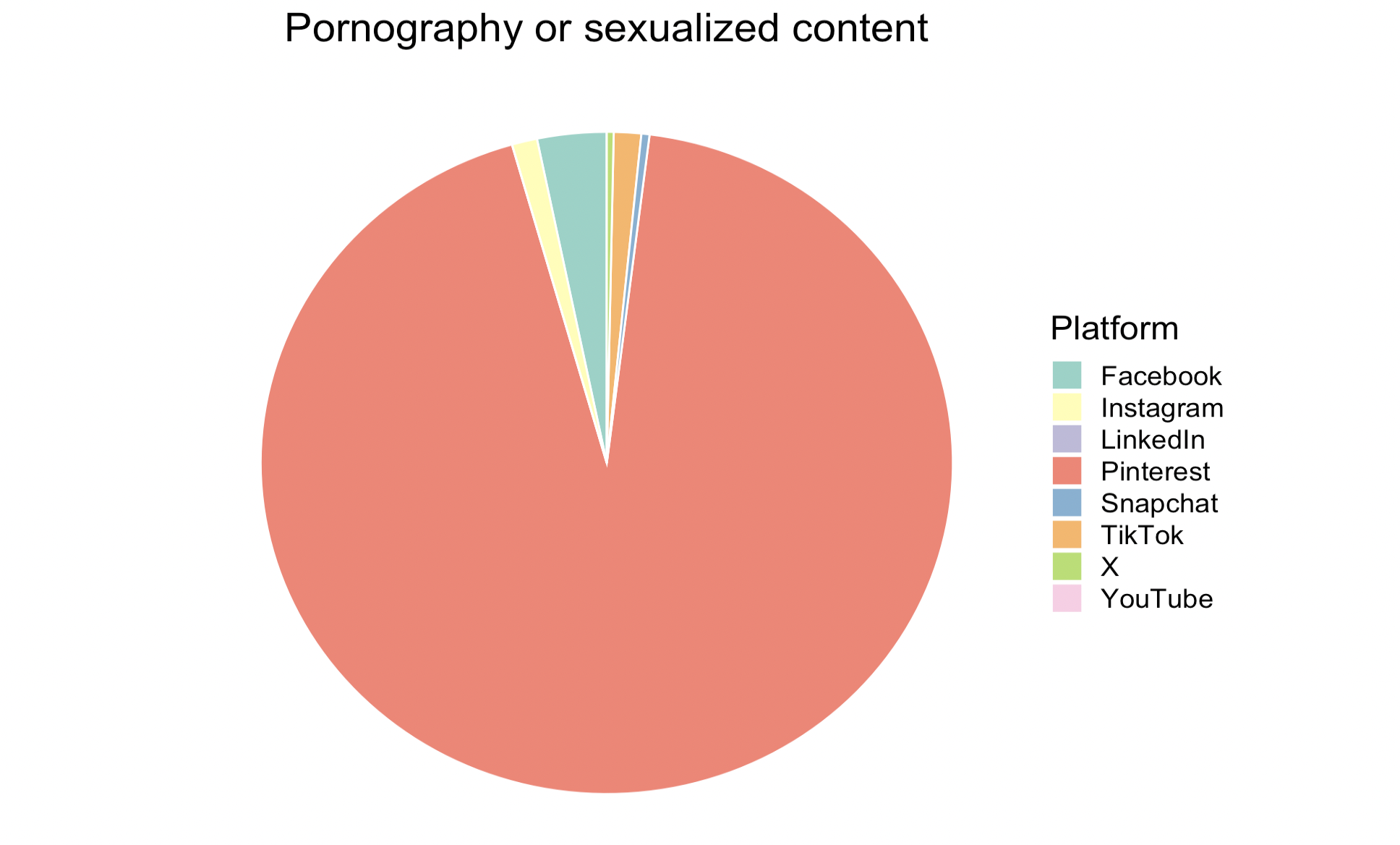 One Day in Content Moderation: Analyzing 24 h of Social Media Platforms ...