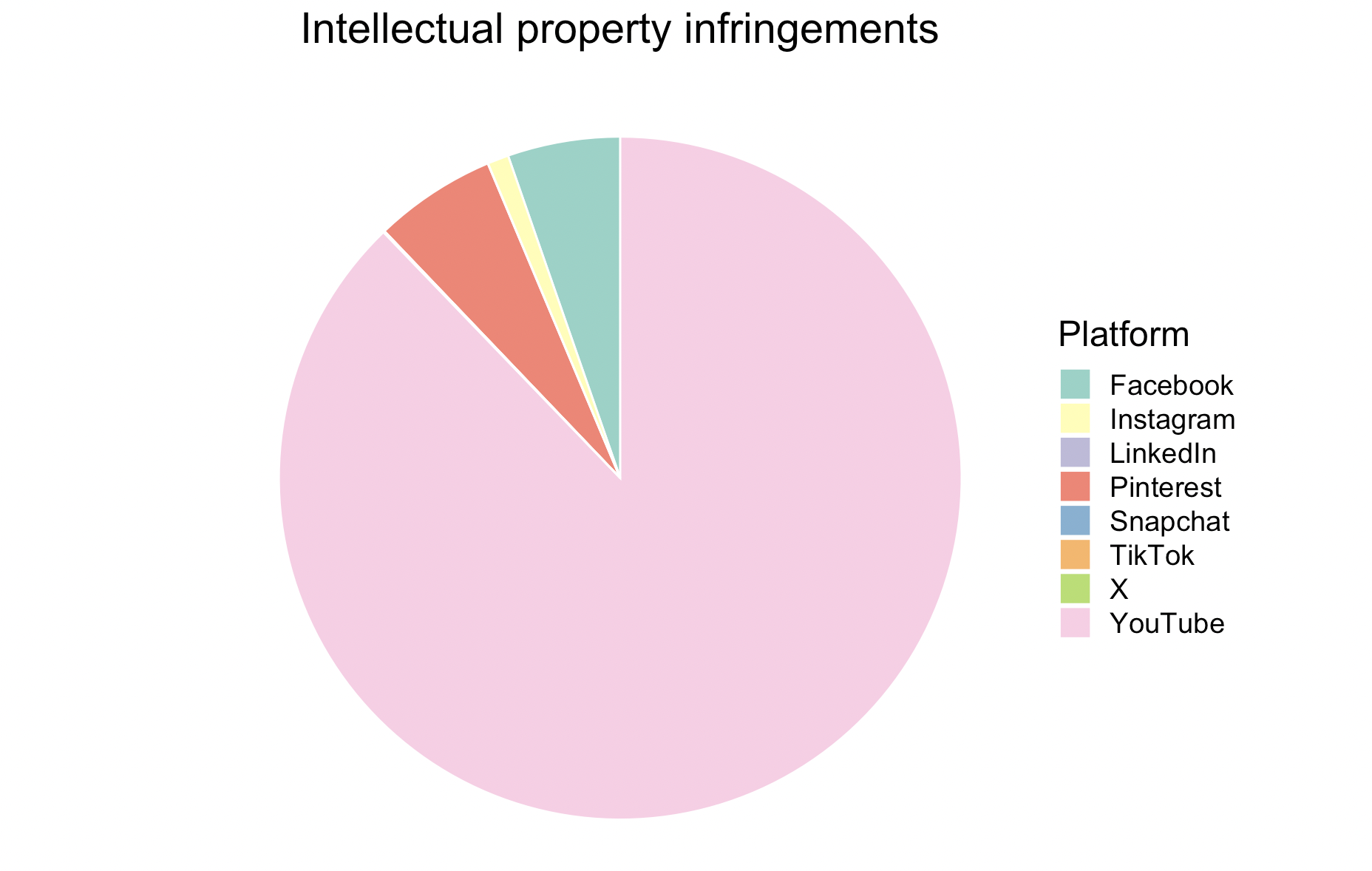 One Day in Content Moderation: Analyzing 24 h of Social Media Platforms ...