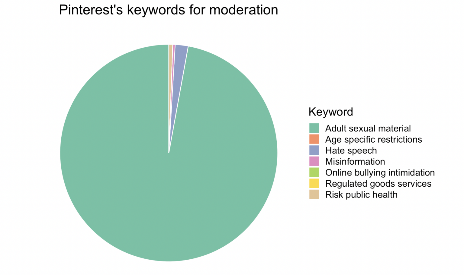 One Day in Content Moderation: Analyzing 24 h of Social Media Platforms ...