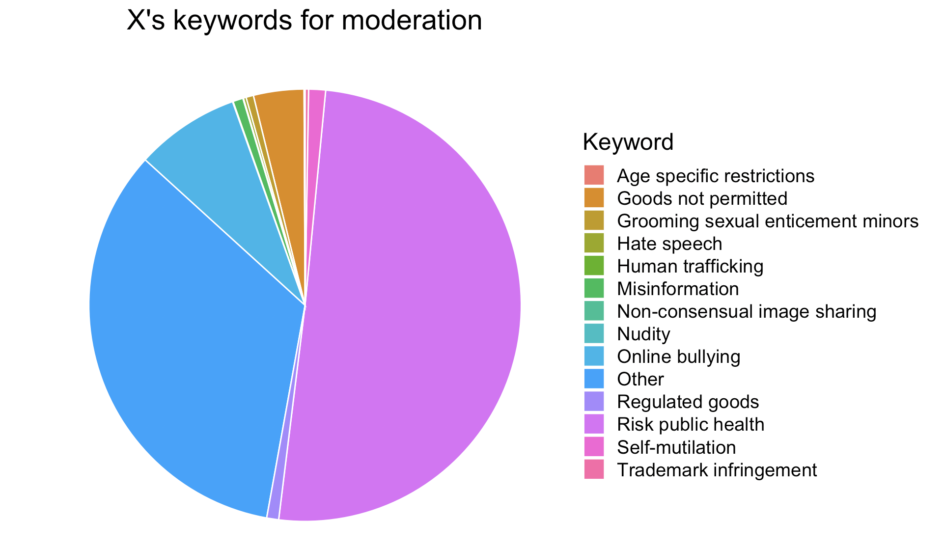 One Day in Content Moderation: Analyzing 24 h of Social Media Platforms ...