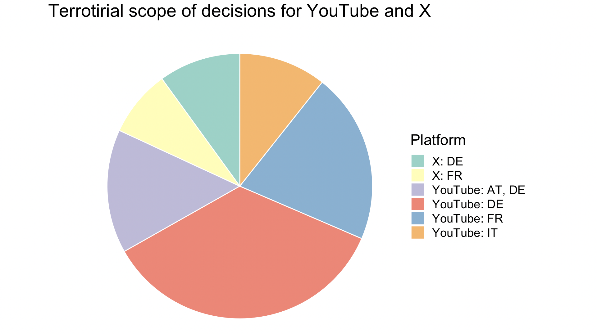 One Day in Content Moderation: Analyzing 24 h of Social Media Platforms ...