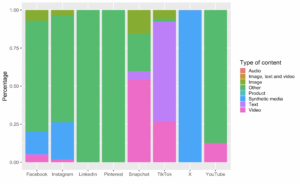 One Day in Content Moderation: Analyzing 24 h of Social Media Platforms ...